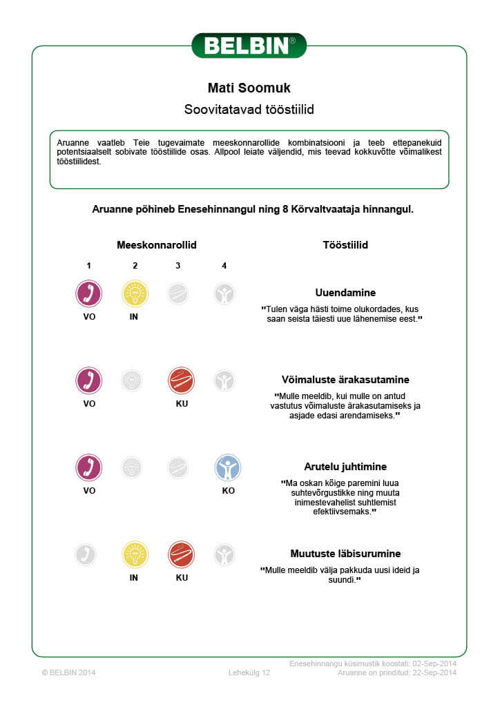Inimeste pühendumuse tõstmine « Belbin Eesti